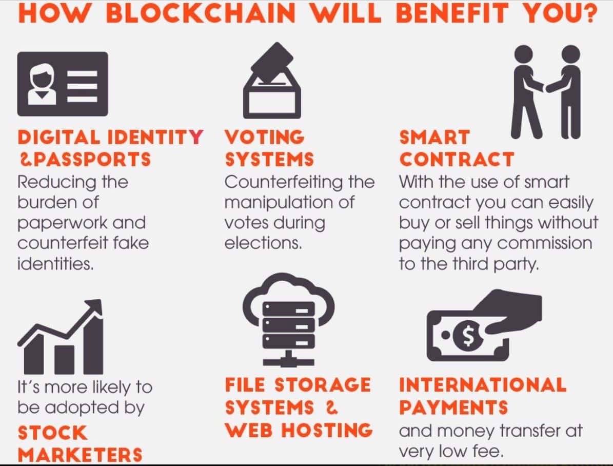 De beste blockchain infographics van 2018 | CryptoUniversity
